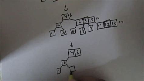 Insertion In B Tree Of Order 4 Data Structures Balanced Tree In