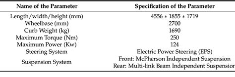 Main Relevant Parameters Of The Experimental Vehicle Download