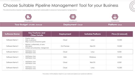 Sales Management Pipeline For Effective Lead Generation Choose Suitable Pip