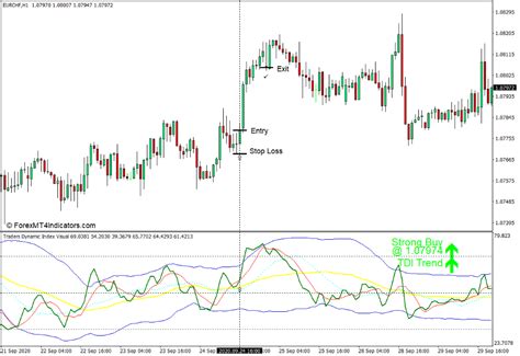 traders dynamic index with visual alerts indicator for mt4 the