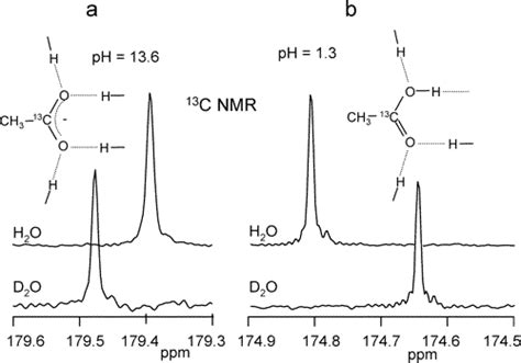 Acetic Acid Nmr