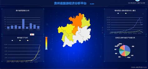 flask 贵州旅游大屏可视化 CSDN博客