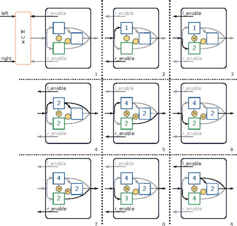 Figure 4 From Energy Aware Sql Query Acceleration Through Fpga Based