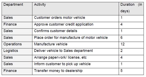 Solved Question Two 25 21 A Time Function Map Is Similar