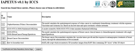 List Of Stored Tools And Models In Addition To The Models Pertaining