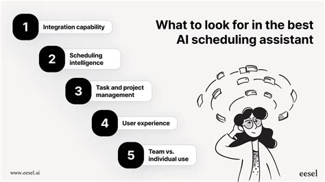 The 7 Best Ai Scheduling Assistant Tools In 2025 Features And Pricing Eesel Ai