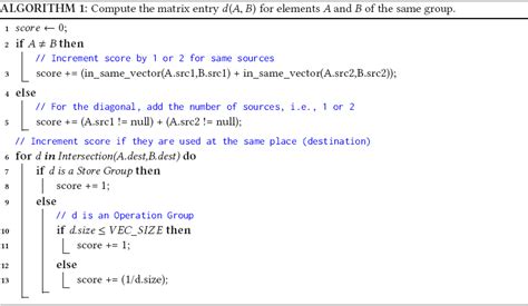 Autovesk Automatic Vectorized Code Generation From Unstructured Static Kernels Using Graph