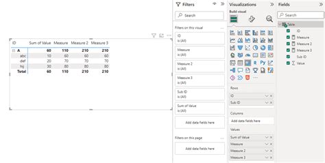 Solved Measure Not Totaling Sub Categories Correctly Microsoft