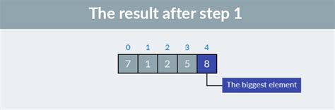 Bubble Sort Java