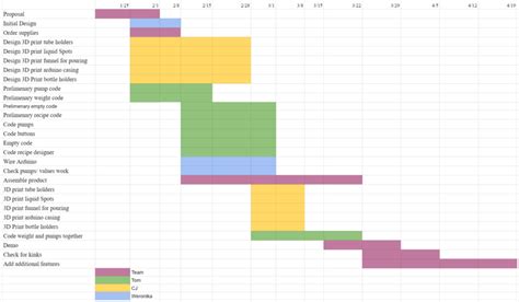 File Gantt Chart PNG ESE Wiki File Gantt Chart PNG ESE Wiki