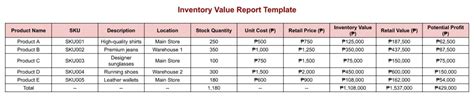 What Is Inventory Report Types Examples And Templates