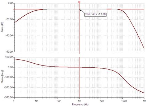 Anti Aliasing Filter With Less Than Unity Gain Audio Forum Audio