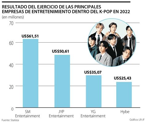 El K Pop Que Reúne A 70 Millones De Fanáticos Se Hizo Un Lugar En La