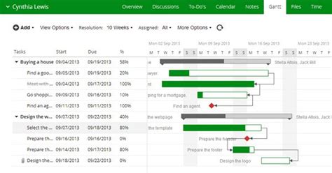 Introduction To Gantt Charts Proofhub Help And Support Gantt Chart