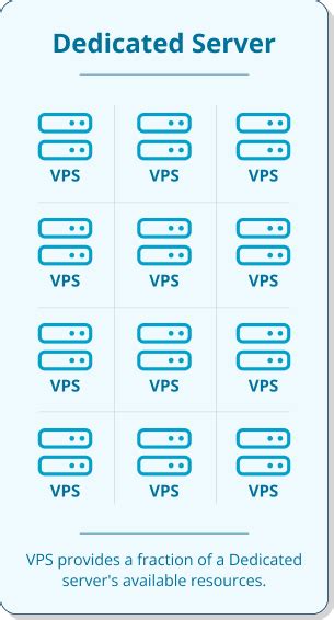 Why Consider Upgrading From Liquid Web VPS Liquid Web