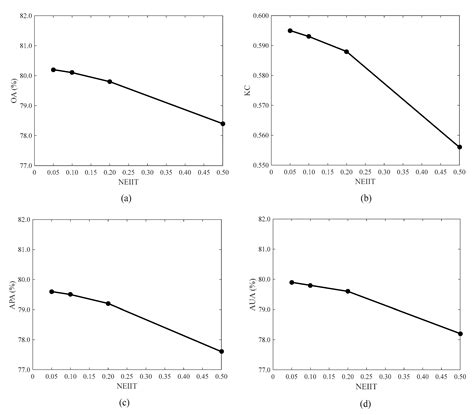 Spatial Attraction Models Coupled With Elman Neural Networks For