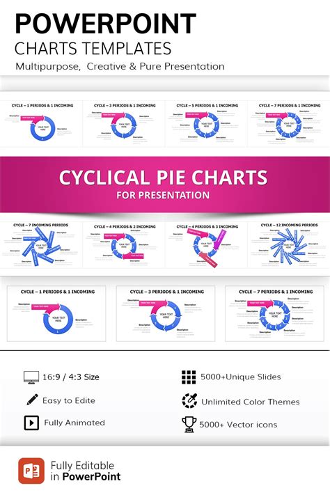 Cyrcle Periods And Incoming PowerPoint Charts ImagineLayout Com