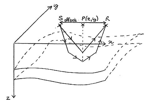 Method Of Seismic Data Processing Eureka Patsnap