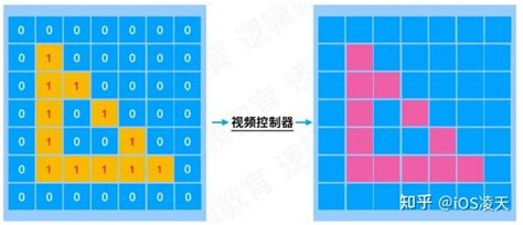 OpenGL图像的渲染撕裂掉帧 知乎