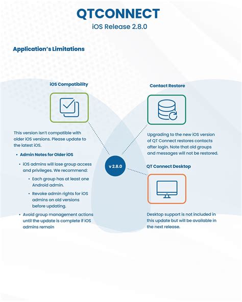 Qt Global Software Qtglobalsoftware • Instagram Photos And Videos