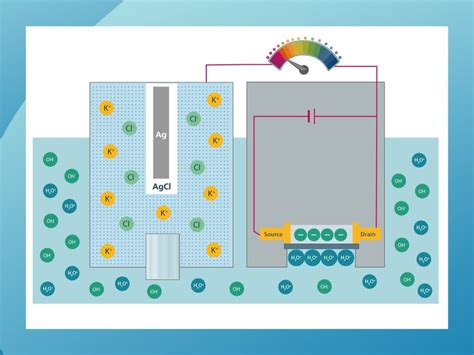 low power integrated ph sensor in a isfet