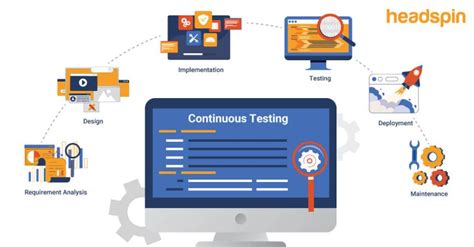 Priyanka Aich Ghosh On Linkedin Continuous Testing In Devops A Comprehensive Guide
