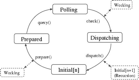Qemu 的 Iothread 初學 Qemu Iothread 的實作來自於 Glib，以下是我對於 Glib 的 By Chen Felix Medium