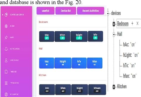Figure 20 From Home Security And Automation Using Nodemcu Esp8266 Semantic Scholar