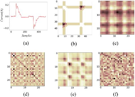 figure 2 from a learnable image based load signature construction