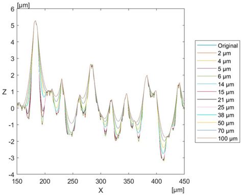 Lubricants An Open Access Journal From Mdpi