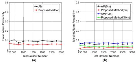 Passive Detection Of Low Altitude Signal Sources Using An Improved Cross Correlation Algorithm