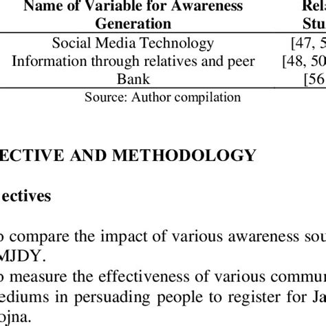 List Of Variables Used In Research Download Scientific Diagram