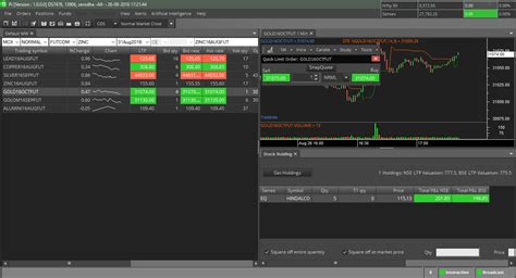 Zerodha Pi Review For 2018 Zerodha Trading Software