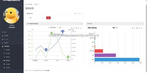 Boss直聘可视化分析 Django Python一顶三 Csdn博客