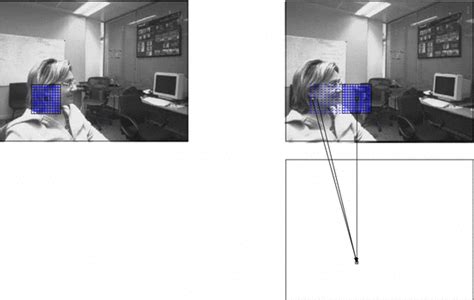 Schematic Of Stereo Disparity Calculation Top Left And Right Stereo