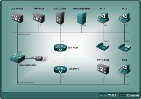 understanding cisco collaboration foundations