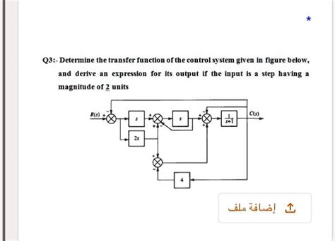 solved q3 determine the transfer function of the control system given