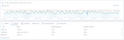 Lora Temperature Humidity Sensor Solar Coming Soon Linemetrics Smart Building Platform