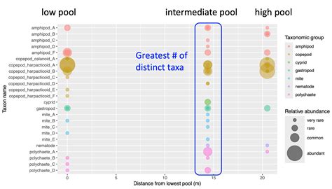 My Academic Work At Williams Mystic Alyssa Lee
