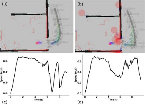 12 Paths And Speed Profiles Without A C And With B D Invisible