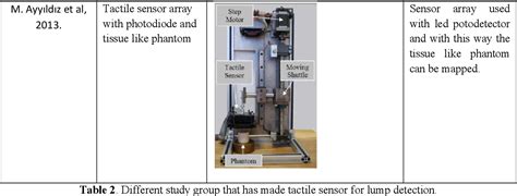 Table 2 From Tactile Sensor Design For Lump Detection In Breast Tissue Semantic Scholar
