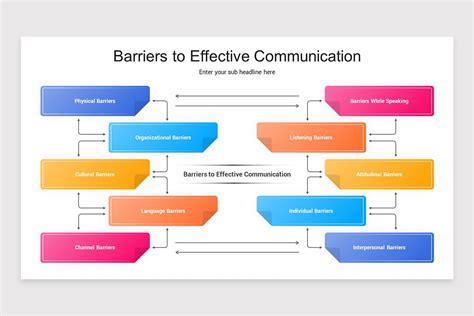 Effective Communication Powerpoint Template Nulivo Market