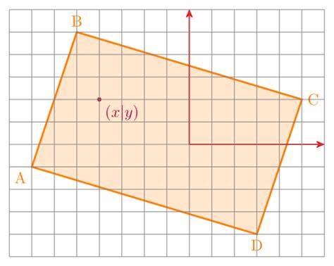 How To Check If A Point Is Inside A Rectangle Martin Thoma