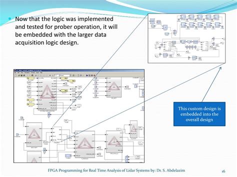 Ppt Fpga Programming For Real Time Analysis Of Lidar Systems