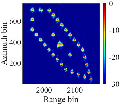 ISAR Image Generated By The 12th Subdata Download Scientific Diagram