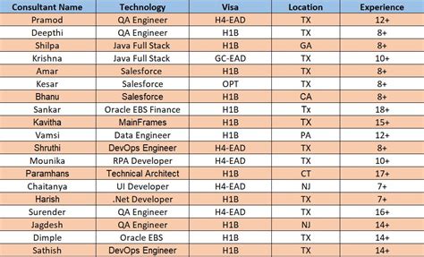 Pathan Sharuk Khan On Linkedin Javadeveloper Javafullstackdeveloper