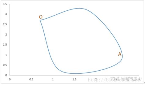 凸多边形面积c计算任意多边形的面积weixin39648539的博客 Csdn博客