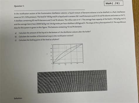 Solved In The Rectification Section Of The Fractionation