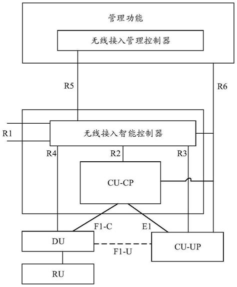 service flow shunting method and device eureka patsnap