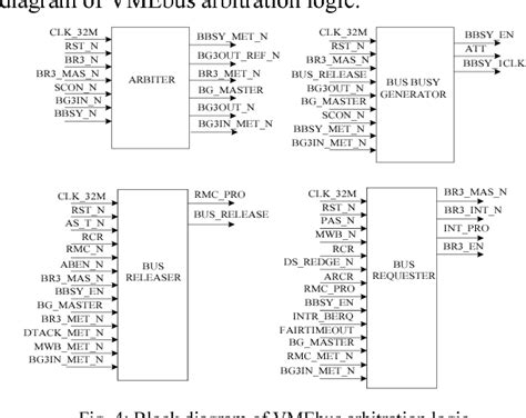 Figure 10 From Design And Development Of Fpga Based Vmebus Interface